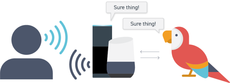 Turn it up: The Future of Voice Technology - 4mation