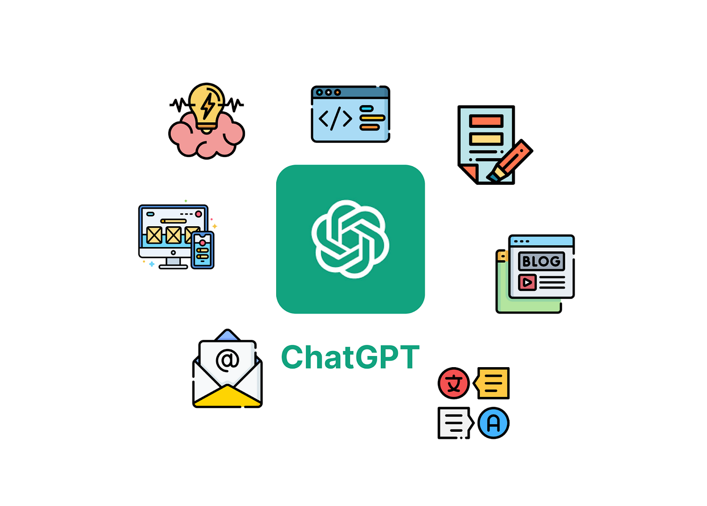 ChatGPT integration | Technologies | 4mation