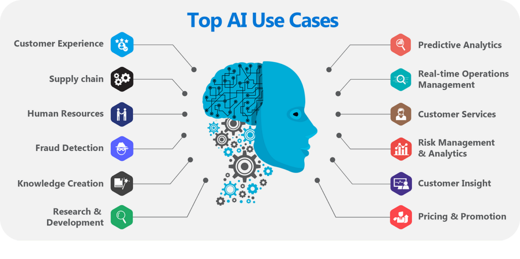 AI Prototype Development Services 4mation