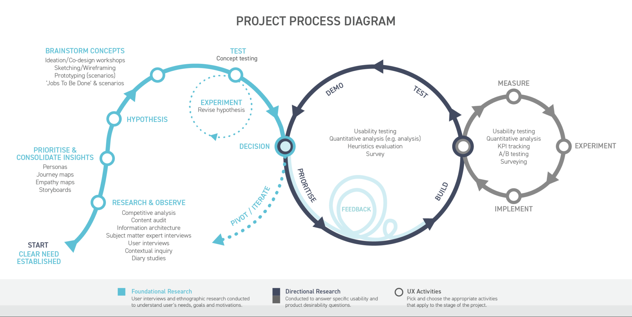 Agile Innovation vs. Fixed-Cost Development | 4mation