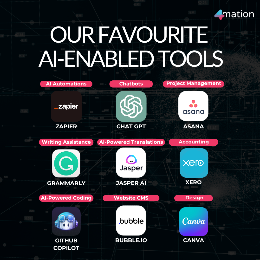 The Best AI Tools for Business to Improve Productivity | 4mation